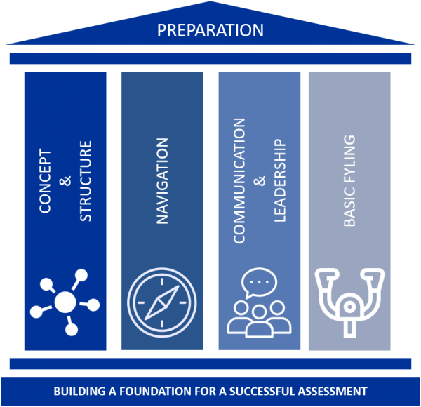 Radiotelephony Certificate - KSA Training